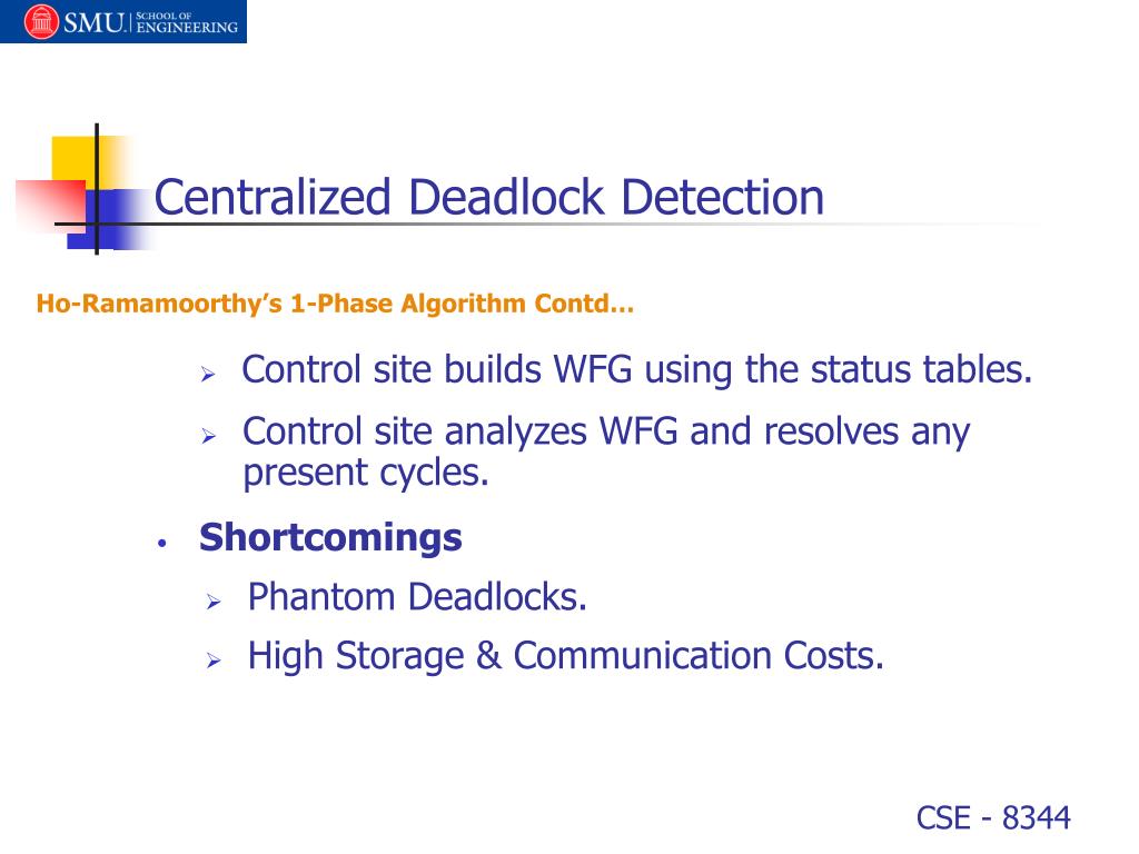 Ppt Deadlock Detection Algorithms In Distributed Systems Powerpoint Presentation Id630272