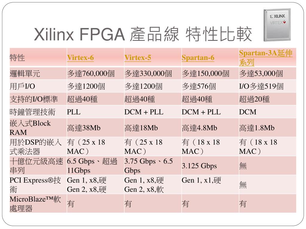 PPT - 軍用電腦科技趨勢與產業應用 PowerPoint Presentation, free download - ID:630449