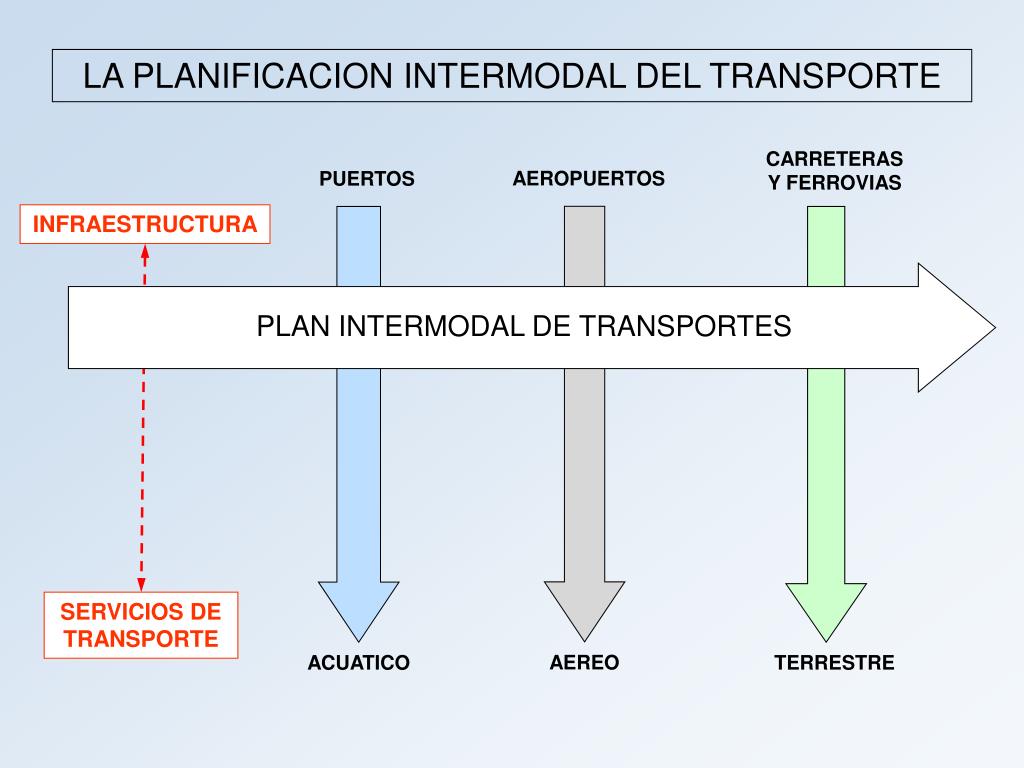 PPT - VISION DE LA PLANIFICACION DEL TRANSPORTE Y LA LOGISTICA EN EL ...