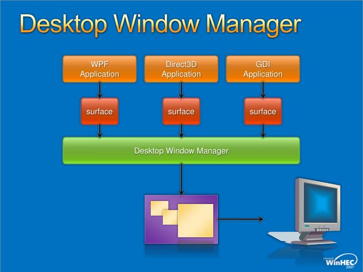PPT - Windows Graphics Architecture PowerPoint Presentation - ID:630940