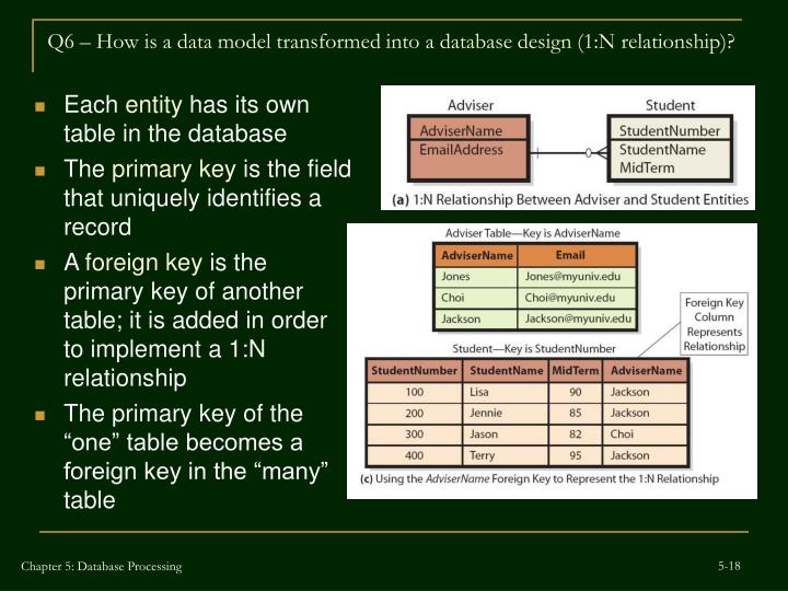 PPT - Using MIS 2e Chapter 5: Database Processing David Kroenke ...