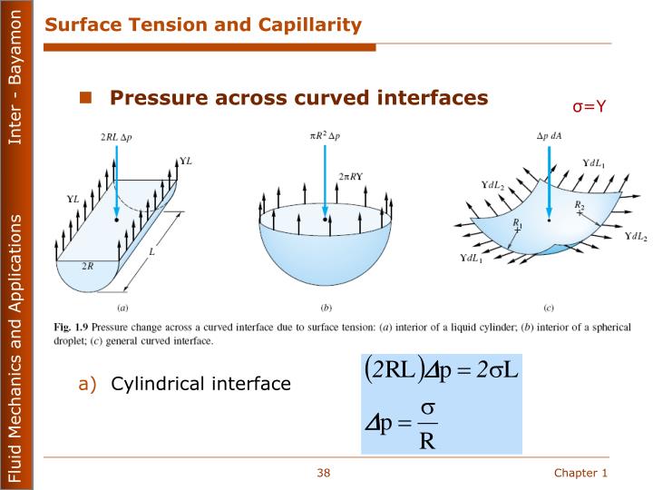 PPT - Fluid Mechanics and Applications MECN 3110 PowerPoint ...