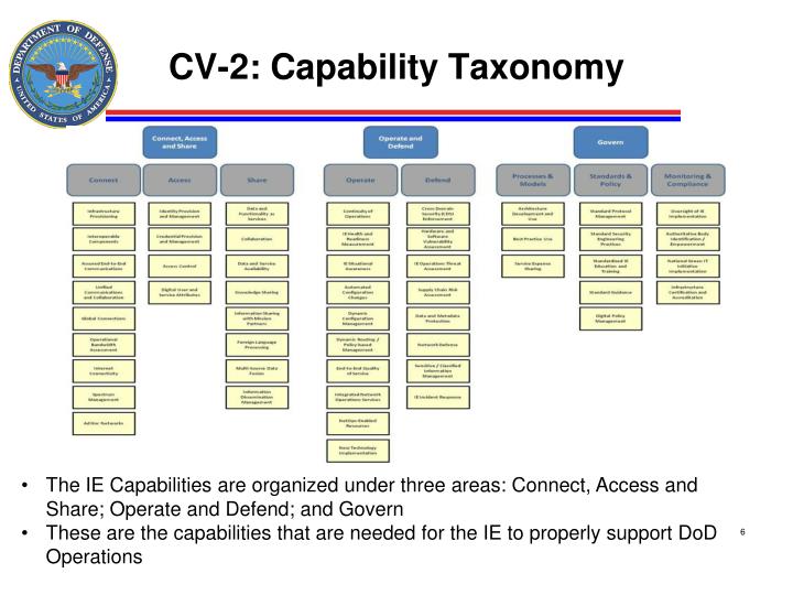 PPT - DoD Information Enterprise Architecture v2.0 PowerPoint ...