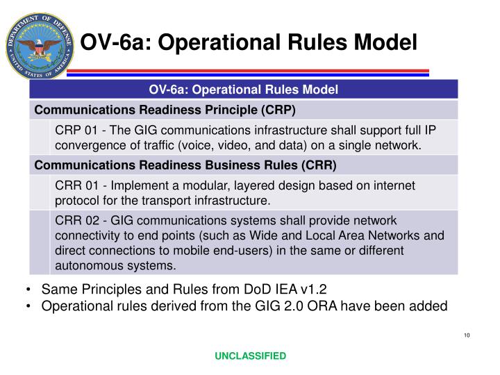 PPT - DoD Information Enterprise Architecture v2.0 PowerPoint ...