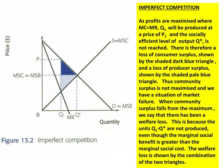 PPT - MARKET FAILURE (Part 1) ECONOMICS – A COURSE COMPANION Blink ...
