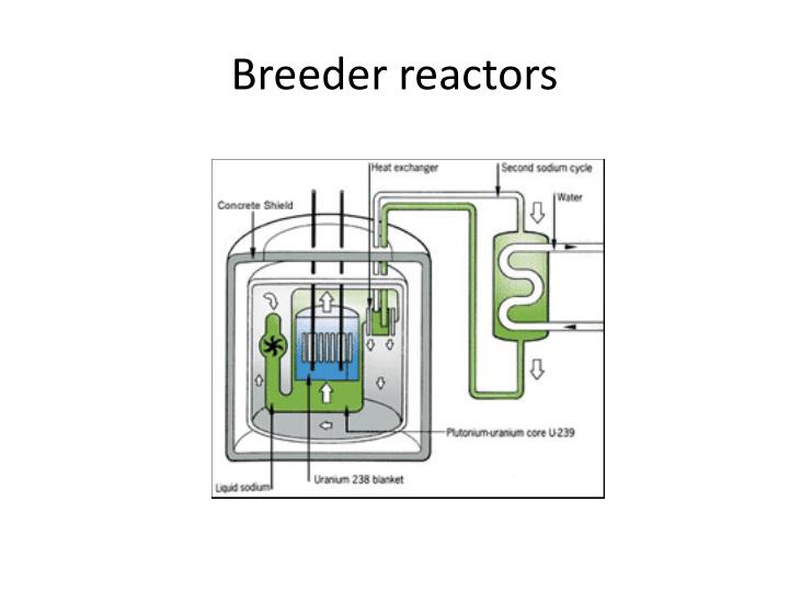 PPT - 15-5 What Are the Advantages and Disadvantages of Nuclear Energy ...