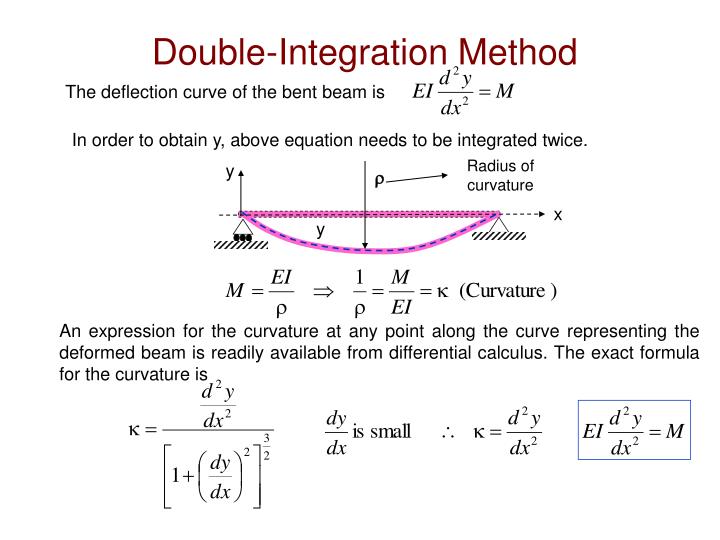 Slope And Deflection Of Beams Slideshare - The Best Picture Of Beam