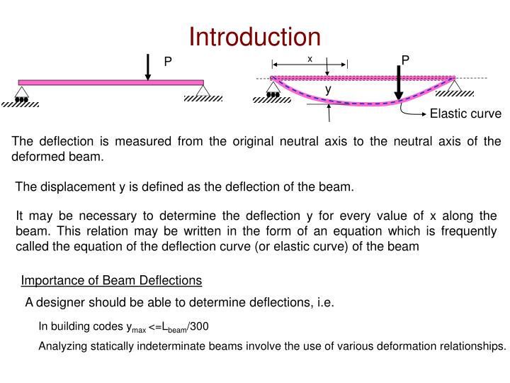 Deflection Of Beams Ppt - The Best Picture Of Beam