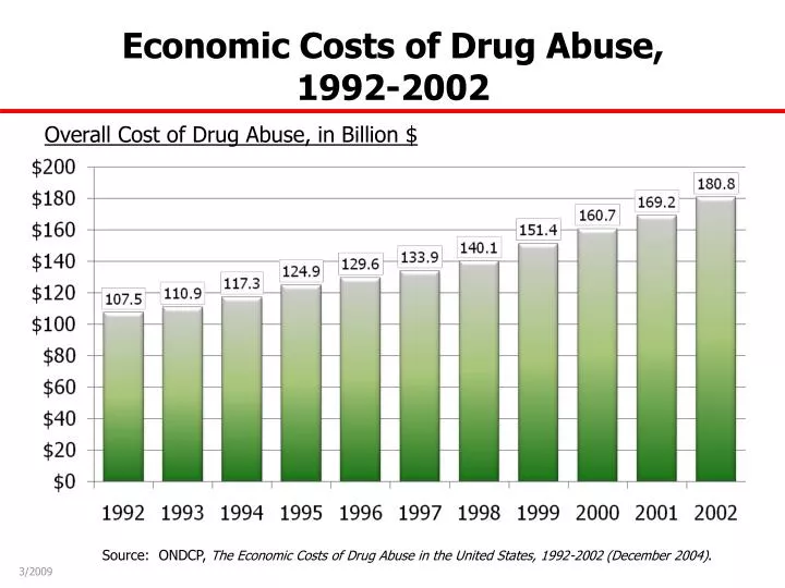 PPT - Overall Cost of Drug Abuse, in Billion $ PowerPoint Presentation ...