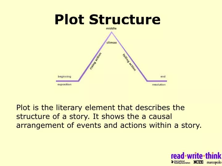PPT - Plot Structure PowerPoint Presentation, free download - ID:632949