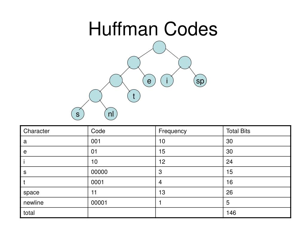 Ppt Algorithm Design Techniques Greedy Algorithms Powerpoint Presentation Id633015