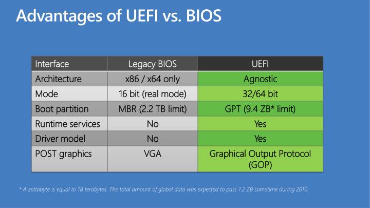 Uefi Vs Bios Quelles Sont Leurs Diffrences Et Lequel Uefi Vs Bios Quelles Sont Leurs Diffrences Et Lequel