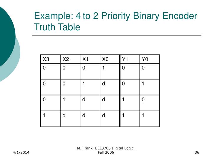 PPT - EEL 3705 / 3705L Digital Logic Design PowerPoint Presentation ...