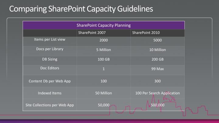 PPT - Planning Large-Scale Microsoft SQL Server 2008 R2 Enterprise ...