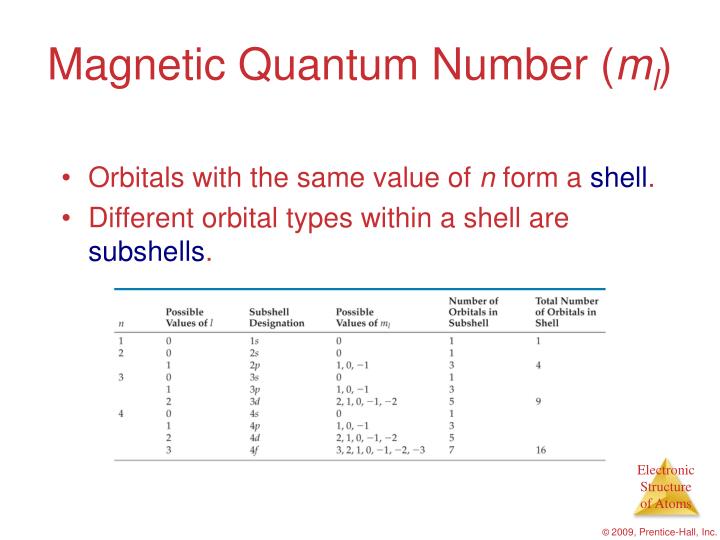 PPT - Chapter 6 Electronic Structure of Atoms PowerPoint Presentation ...