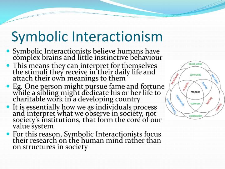 Symbolic Interactionism Social Stratification