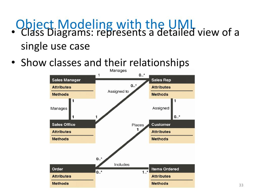 Ppt Object Modeling Object Oriented Analysis And Modeling Using The Uml Read Chapter 6