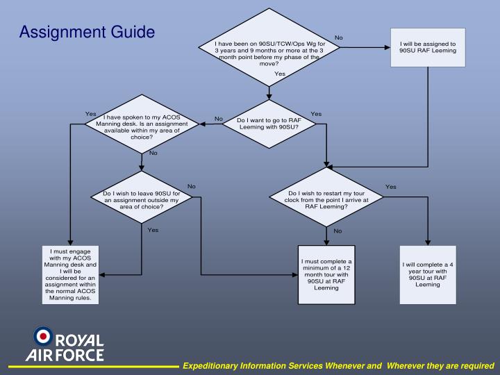 PPT - 90 Signals Unit PowerPoint Presentation - ID:633692