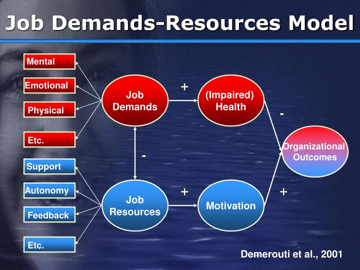 PPT - Burnout, Work Engagement and Performance PowerPoint Presentation ...