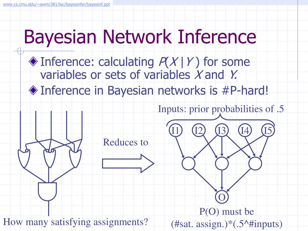 Ppt Bayesian Network Powerpoint Presentation Free Download Id 634420