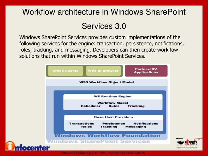 PPT - Creating Business Workflow Using SharePoint Designer 2007 PowerPoint Presentation - ID:634631