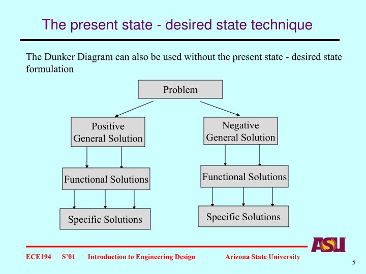 PPT - The present state - desired state technique PowerPoint ...