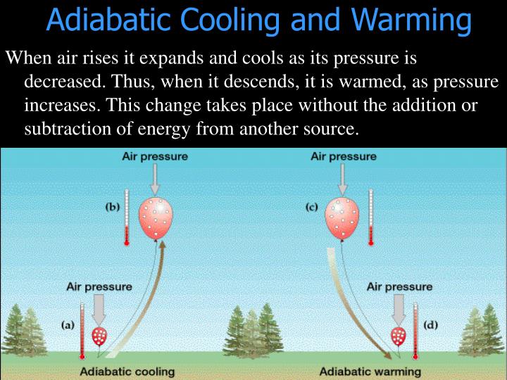 PPT - Radiation, Insolation, and Energy Transfer PowerPoint ...