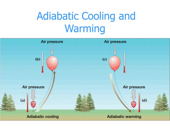 PPT - Radiation, Insolation, and Energy Transfer PowerPoint ...