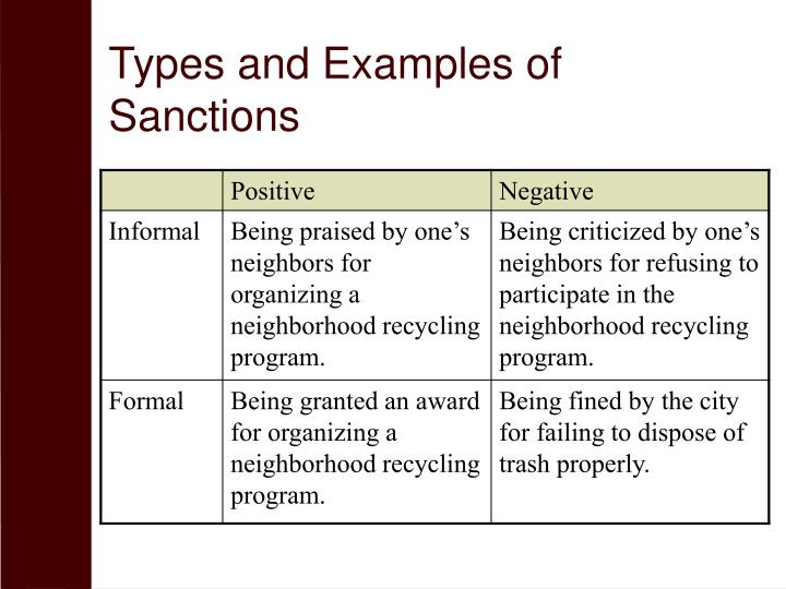 ️ Examples Of Formal And Informal Sanctions Social Control Formal