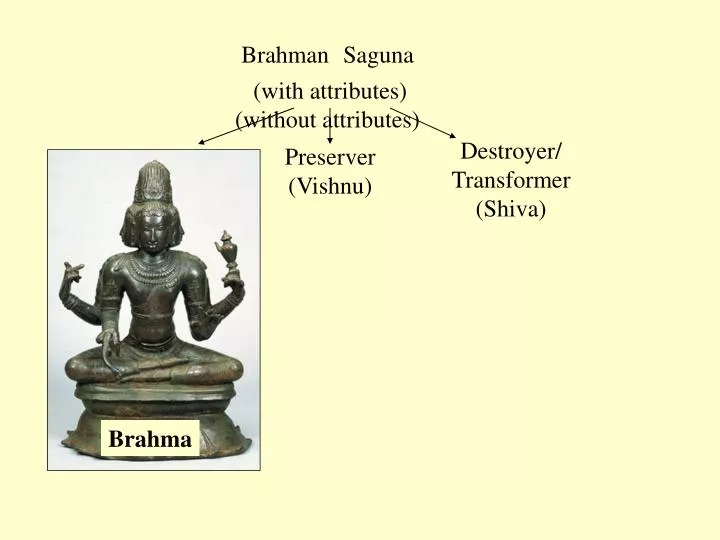 PPT - Brahman PowerPoint Presentation, free download - ID:635242