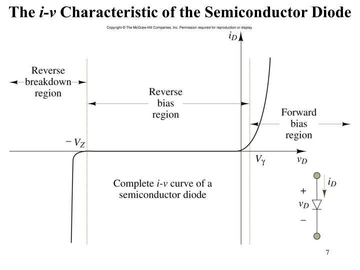 PPT - Lecture 2: Semiconductor Diodes PowerPoint Presentation - ID:635881