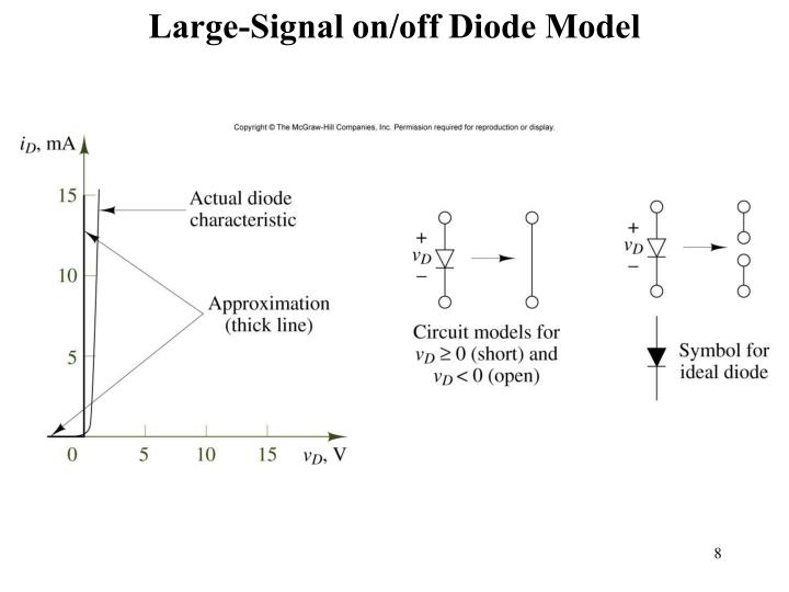 PPT - Lecture 2: Semiconductor Diodes PowerPoint Presentation - ID:635881