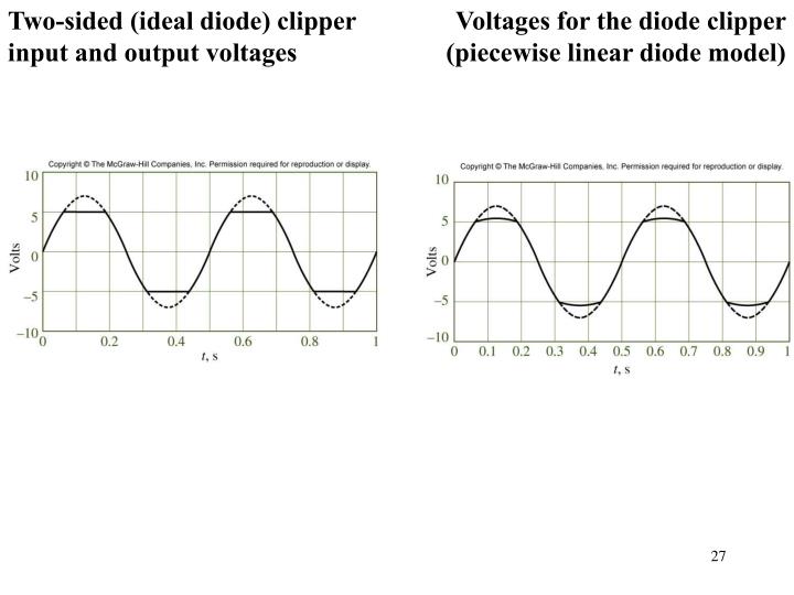 PPT - Lecture 2: Semiconductor Diodes PowerPoint Presentation - ID:635881