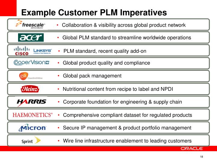 PPT - Agile Product Lifecycle Management (PLM) Overview February 22 ...