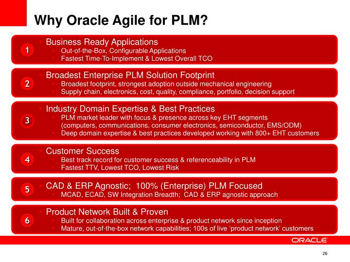 PPT - Agile Product Lifecycle Management (PLM) Overview February 22 ...