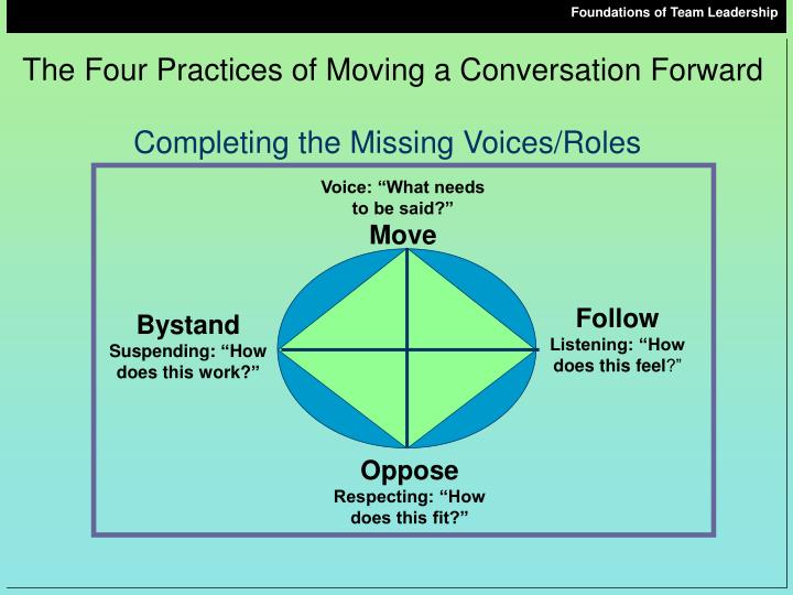 PPT - Foundations of Team Leadership PowerPoint Presentation - ID:636202