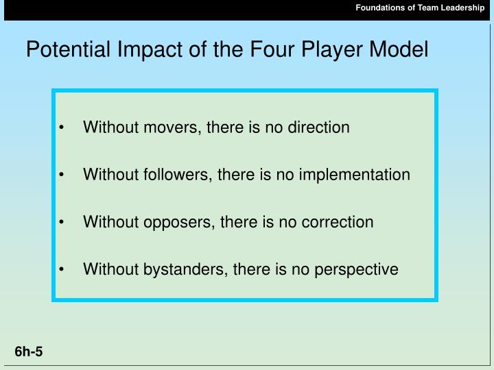 PPT - Foundations of Team Leadership PowerPoint Presentation - ID:636202