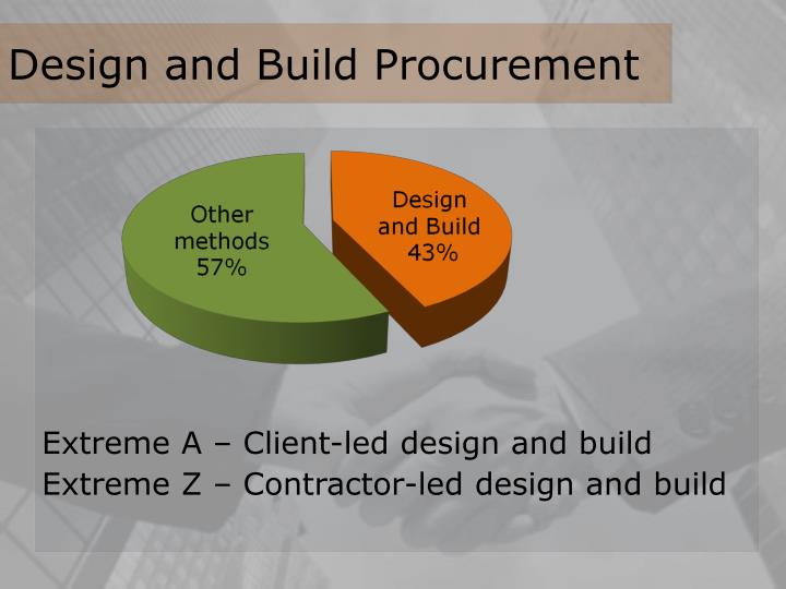 PPT - Different Procurement Methods PowerPoint Presentation - ID:636484
