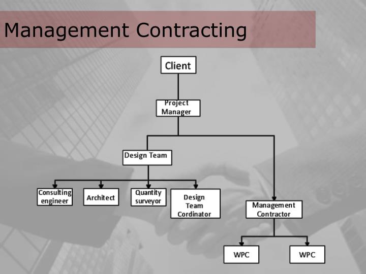 PPT - Different Procurement Methods PowerPoint Presentation - ID:636484