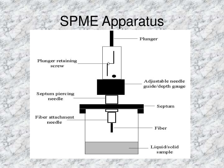 PPT - Application of solid-phase microextraction to the recovery of ...