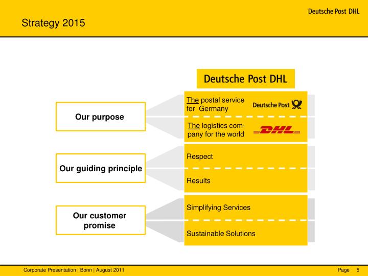 PPT - Deutsche Post DHL PowerPoint Presentation - ID:636767