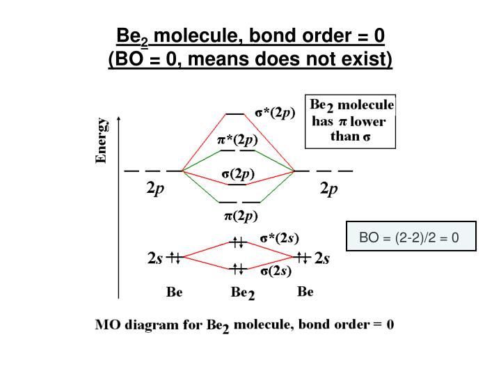 PPT - Chemistry 445. Lecture 4. Molecular Orbital Theory of diatomic ...