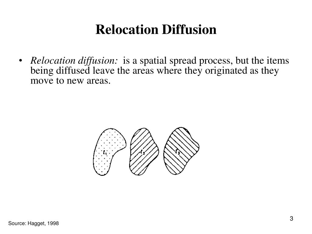 PPT - Spatial Diffusion of Disease PowerPoint Presentation, free ... PPT - Spatial Diffusion of Disease PowerPoint Presentation, free ...