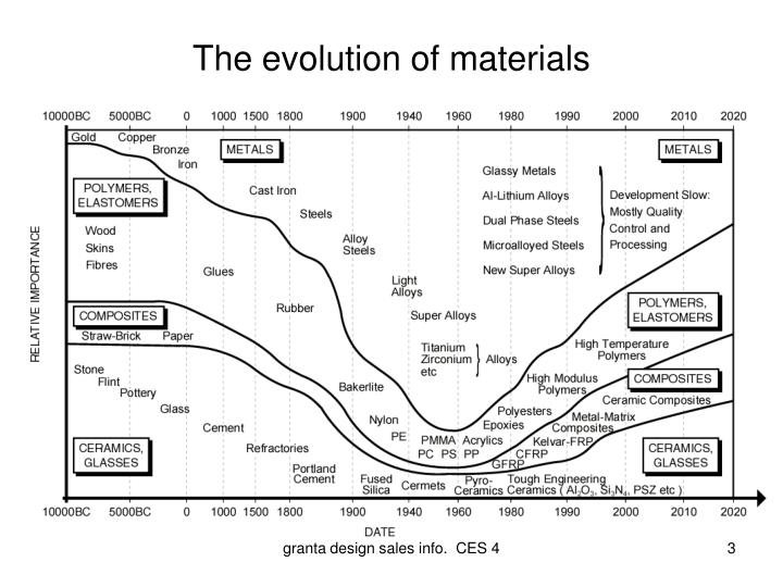 PPT - Materials design studio PowerPoint Presentation - ID:637855
