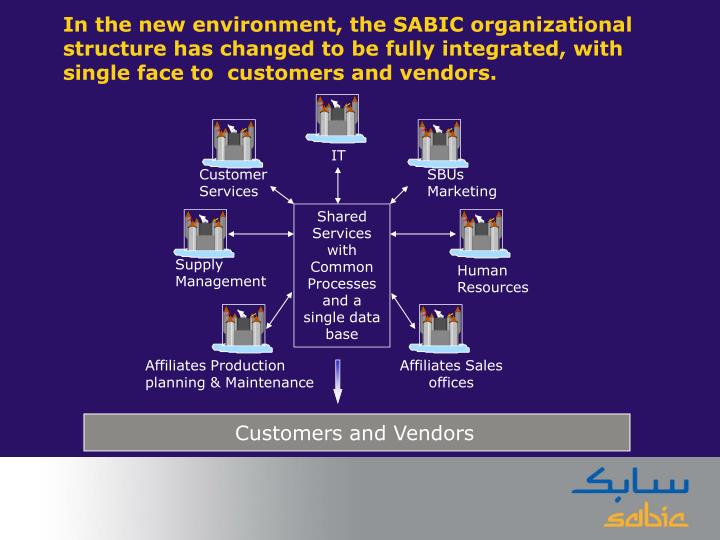 PPT - Sharing SABIC Business Transformation Project Experience ...