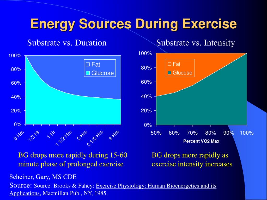 PPT - Blood Glucose Control with Sports & Fitness Activities PowerPoint ...