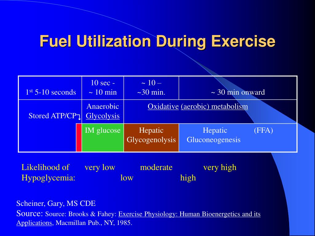 PPT - Blood Glucose Control with Sports & Fitness Activities PowerPoint ...