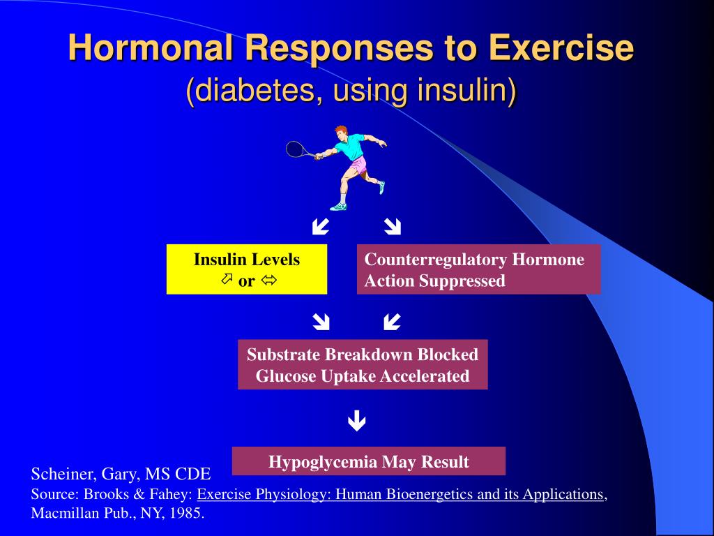 PPT - Blood Glucose Control with Sports & Fitness Activities PowerPoint ...