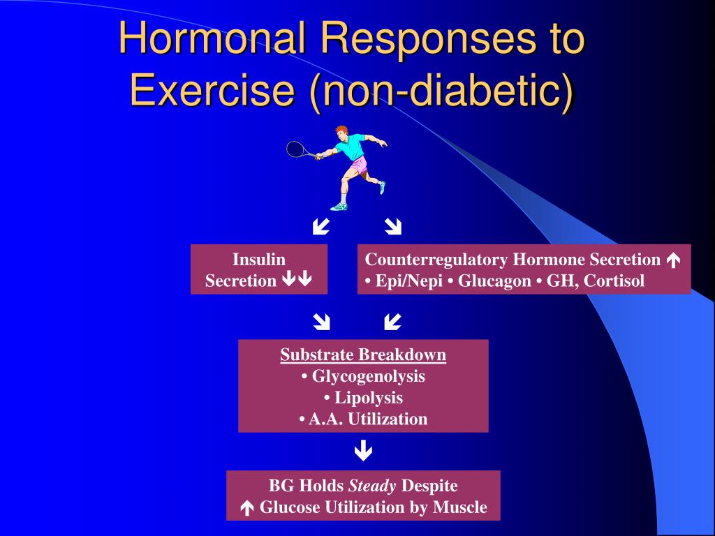 PPT - Blood Glucose Control with Sports & Fitness Activities PowerPoint ...
