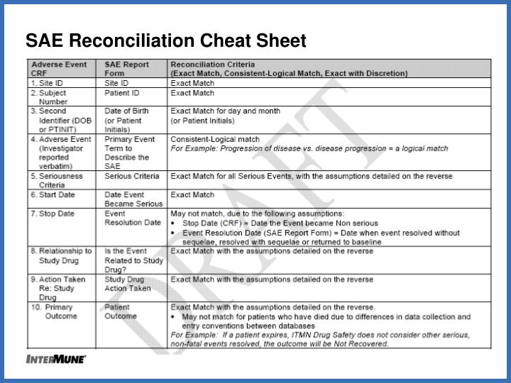 PPT - Focused on Pulmonology and Hepatology SAE RECONCILIATION ...